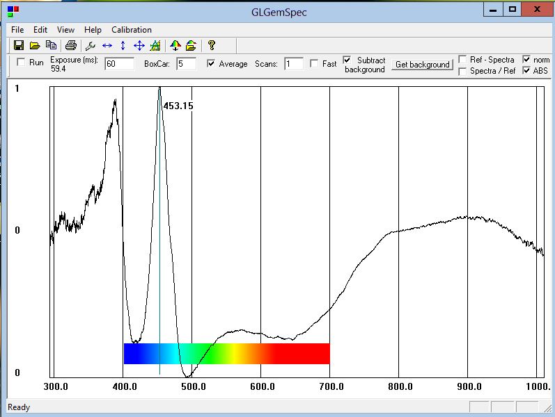 GL Gem Spectrometer™ | Gemology World – Canadian Institute of Gemmology